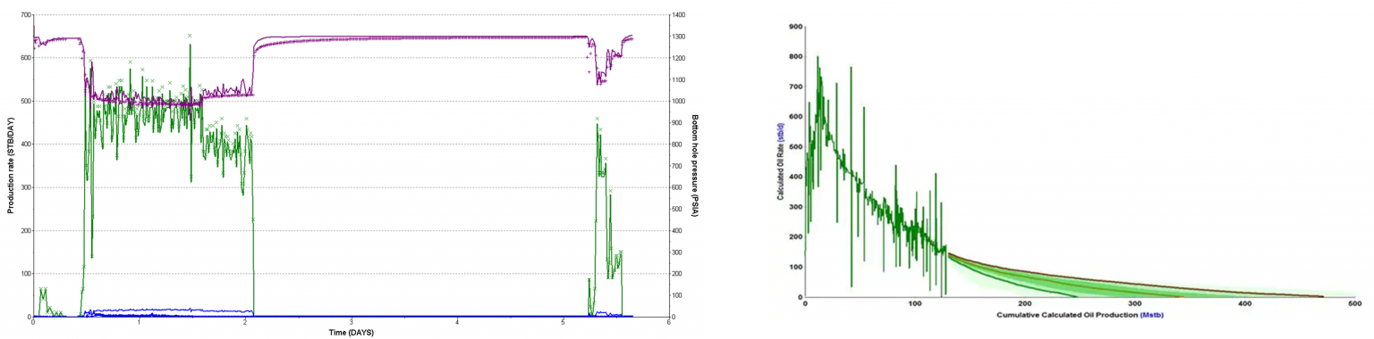 RESERVOIR SIMULATION AND HISTORY MATCHING - Minea Oil