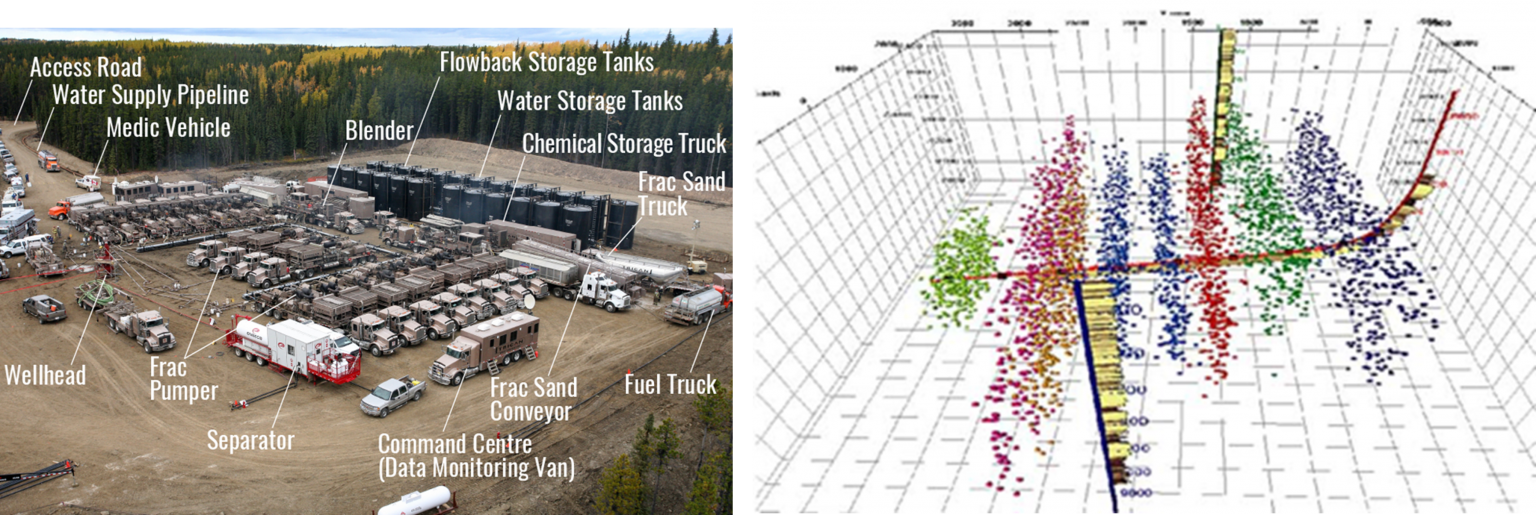 UNCONVENTIONAL RESOURCES GEOMECHANICS & FRACTURING - Minea Oil